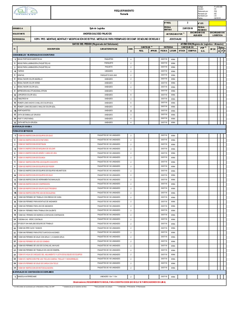 OP-SSO-P-01-F02 Hoja de Chequeo Del A. y Lista de Puntos FR020 B | PDF