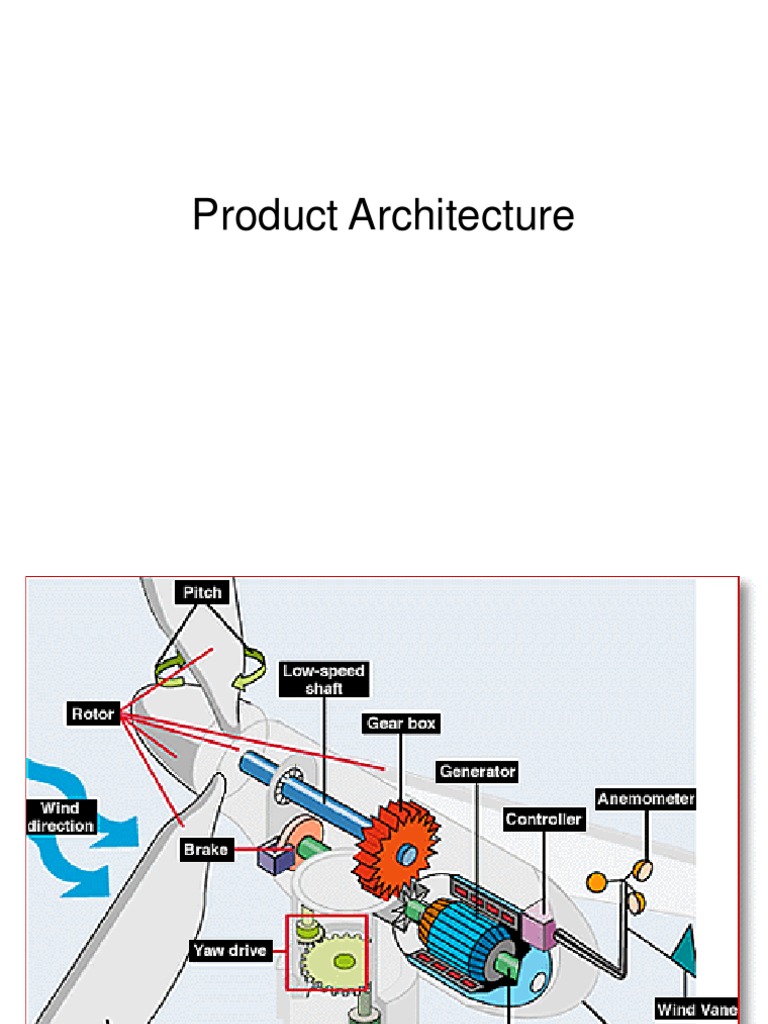 Product Architecture | PDF | System | Design