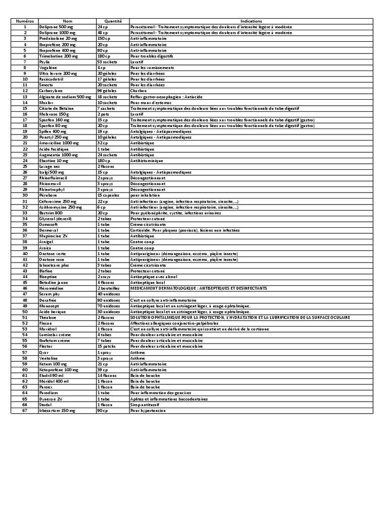 Inventaire Médicaments | PDF