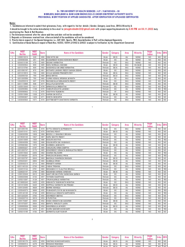 MBBS Provisional Merit List 2022 | PDF