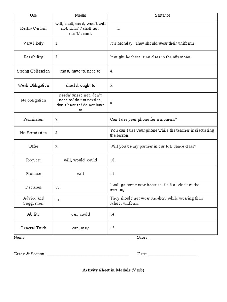 Activity Sheets in Modals (Verb) | PDF | Language Arts & Discipline