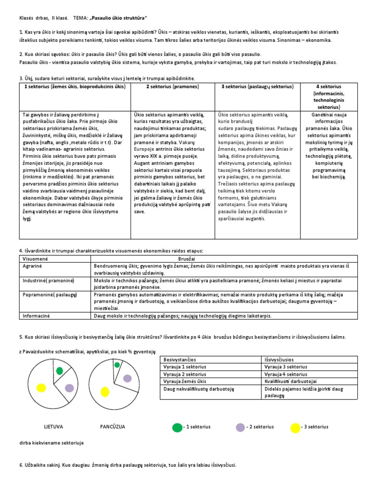 Klasės Darbas II Kl. Pasaulio Ūkio Strūktūra | PDF