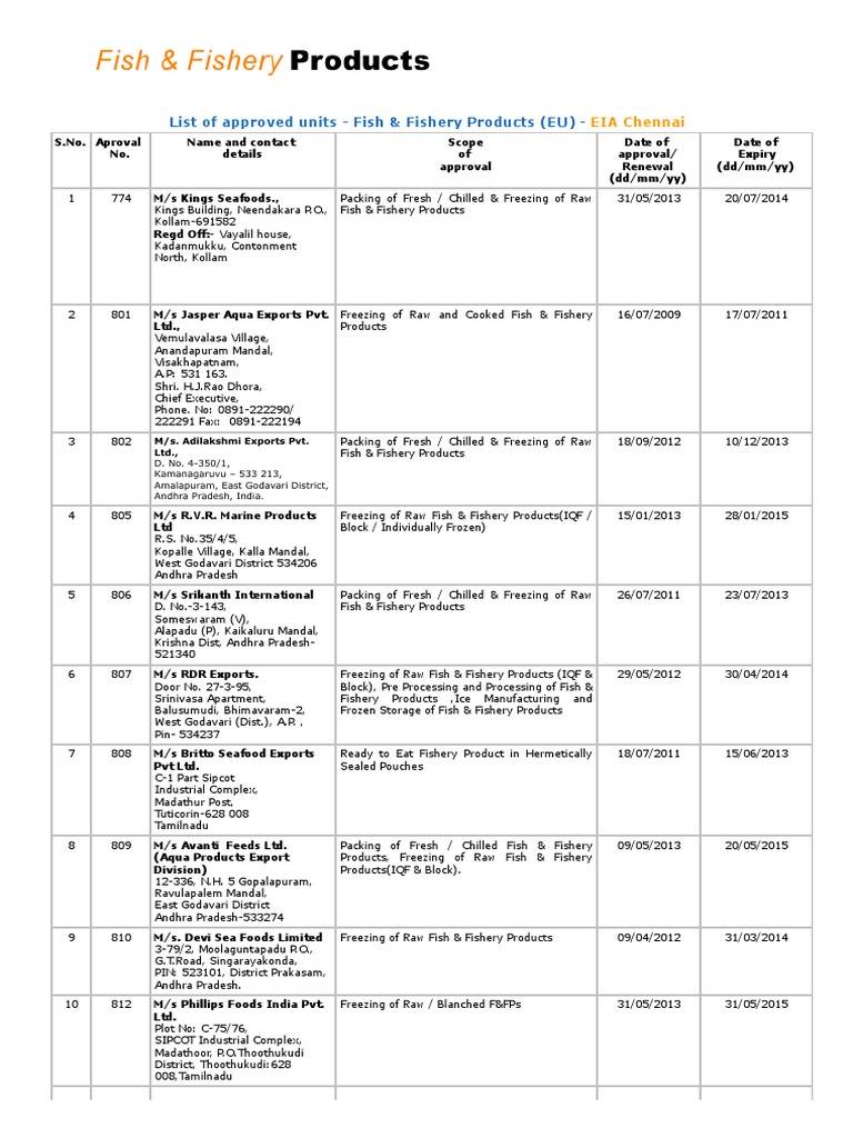 List of Approved Units - FFP Products | PDF | Seafood | Tamil Nadu