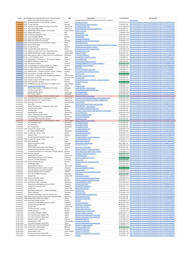 JFest Chart (OneStopInfo Indonesian JFest) - 2 | PDF | Jakarta