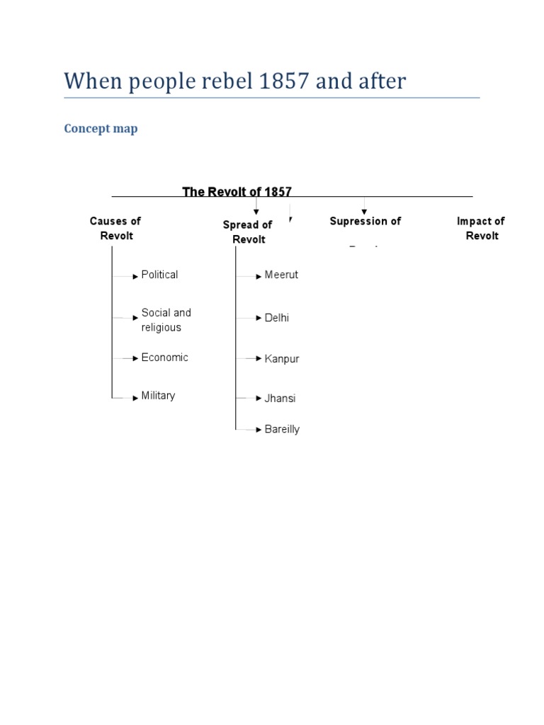 1857 Revolt | PDF | Indian Rebellion Of 1857 | South Asia