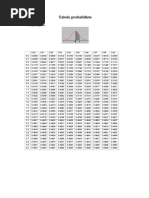 SPM Probability Table | PDF | Statistical Theory | Statistics