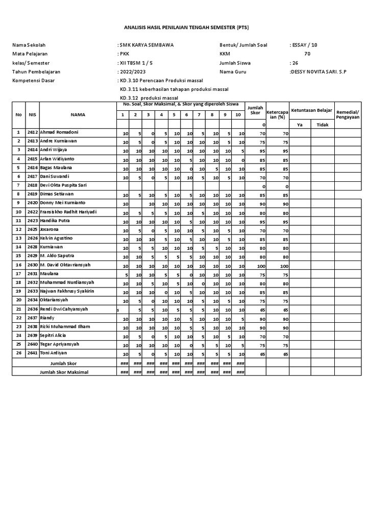 Analisis Nilai PTS Kelas XII | PDF
