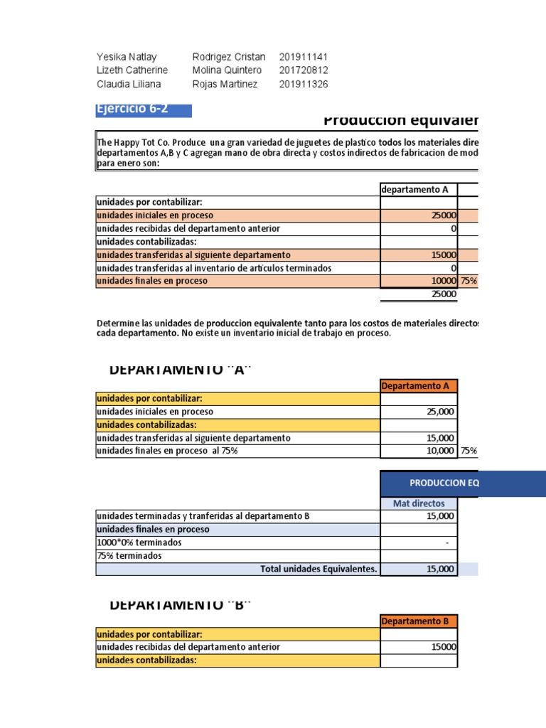 Informe de Costos de Produccion. | PDF
