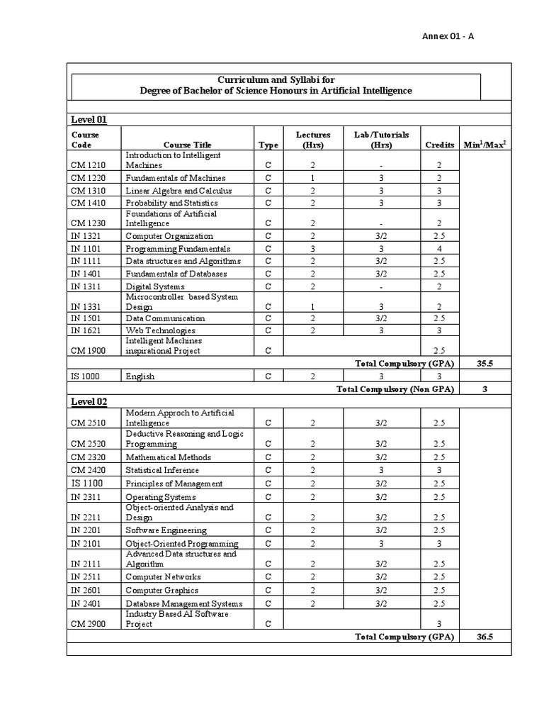 Annex 01-A-BSc Hons (AI) Curriculum 14-08-2020 - 0 | PDF | Artificial Intelligence ...