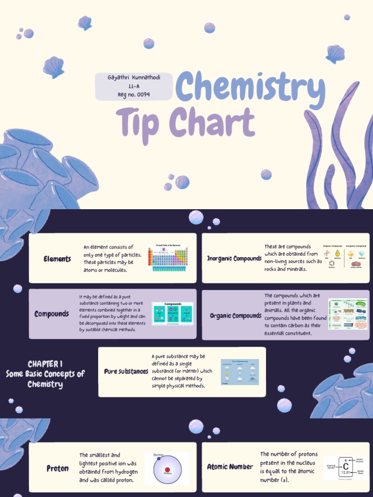 Chem HHW Tip Chart | PDF | Ion | Chemical Equilibrium