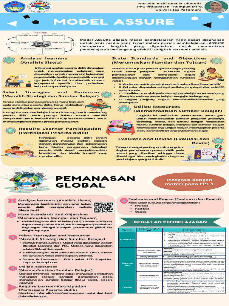 Integrasi Model ASSURE Dengan Materi PPL | PDF
