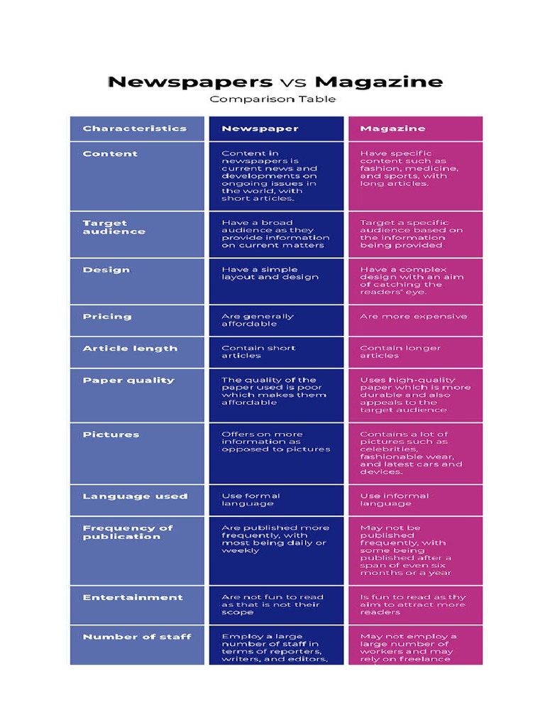 Magazine Vs Newspaper | PDF | Newspapers | Magazines