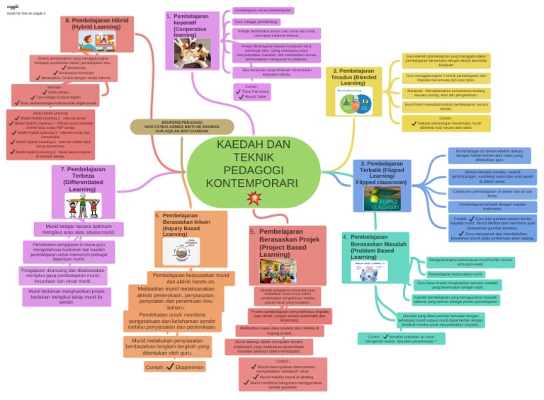 Tutorial Edup2093 Pedagogi Kaedah - Dan - Teknik - Pedagogi ...