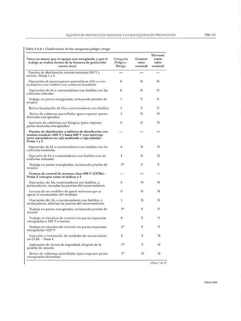 NFPA 70 E - Tablas Peligro - Epp | PDF