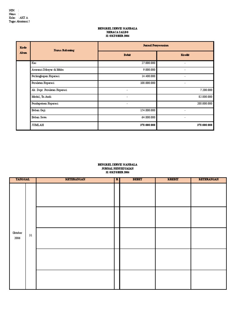 Format Tabel Tugas 5 (Neraca Lajur) | PDF