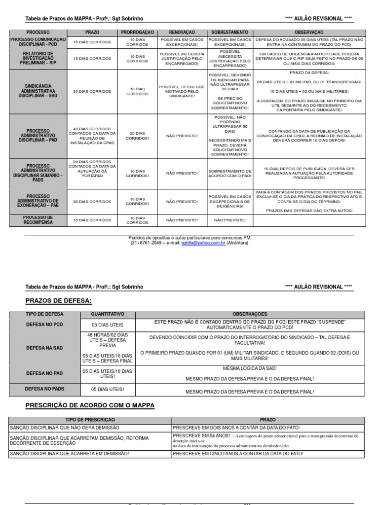 Tabela de Prazos Do Mappa | PDF