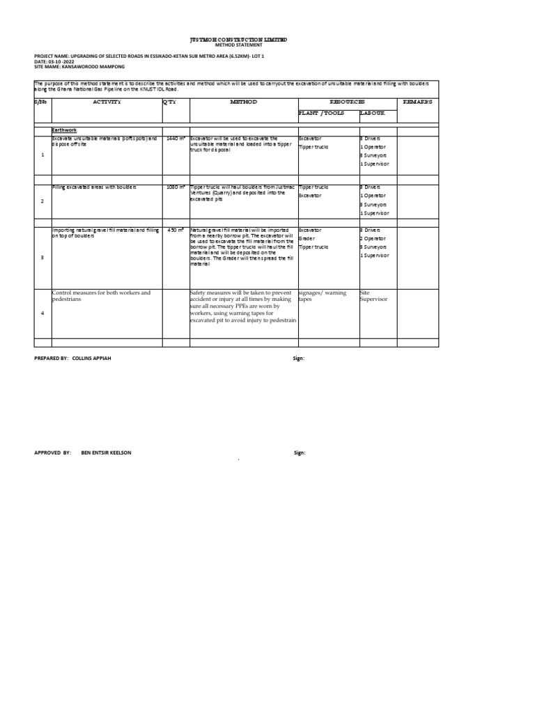 Method Statement For Earthworks - Ghana Gas | PDF | Concrete | Personal ...