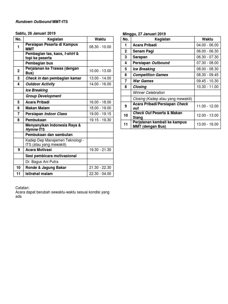 Rundown Outbound MMT Jan 2019 | PDF