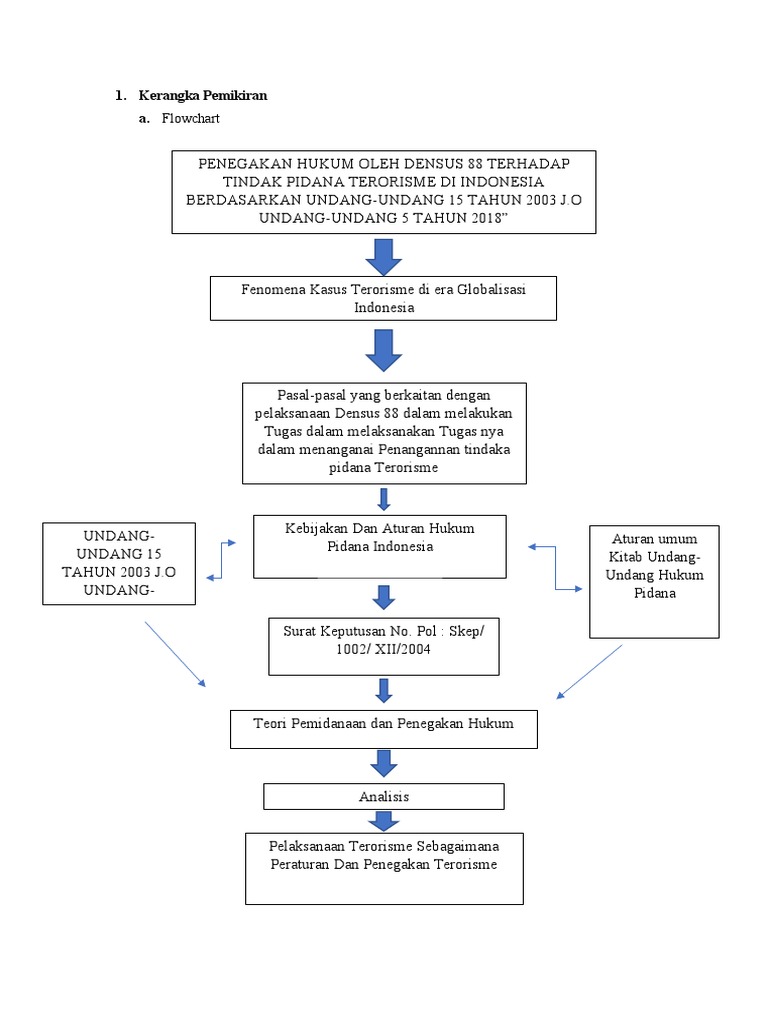 Flow Chart Tesis | PDF