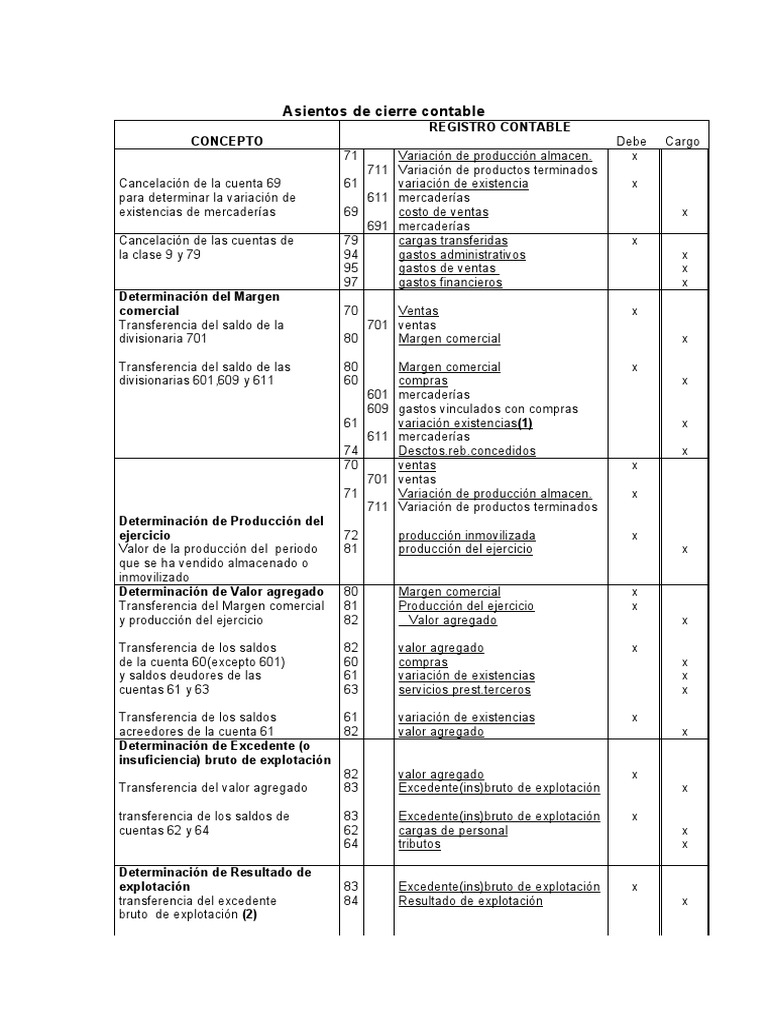Asientos de Cierre Contable | PDF | Valor añadido | Contabilidad