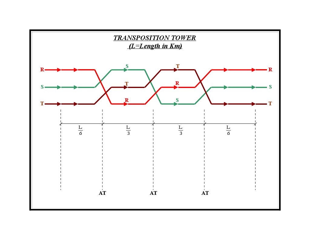 Transposition Tower | PDF