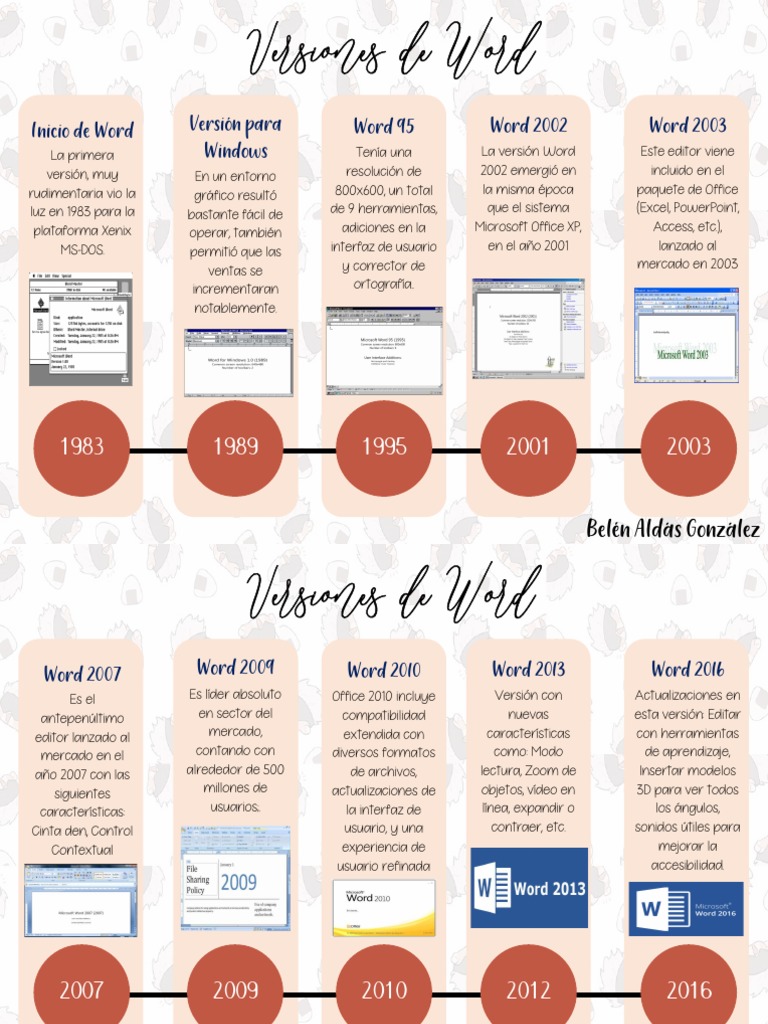 Versiones de Word-Linea de Tiempo | PDF | Microsoft Word | Microsoft Office