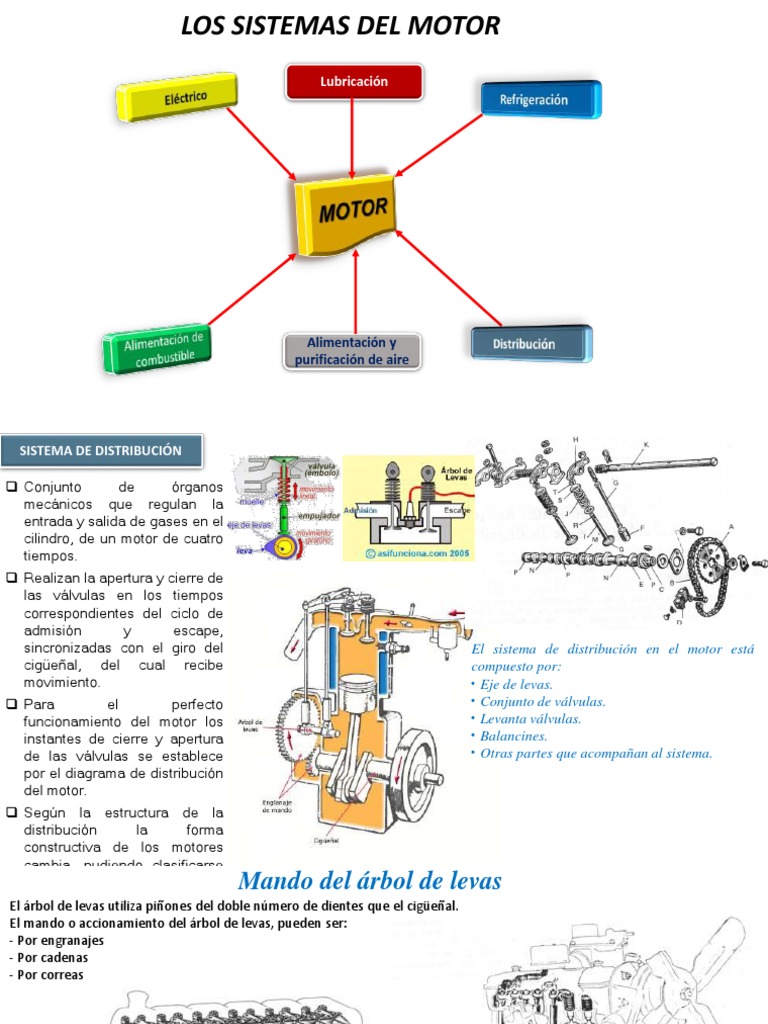 EL TRACTOR Y LOS SISTEMAS DEL TRACTOR - Parte 2 | PDF | Inyección de ...