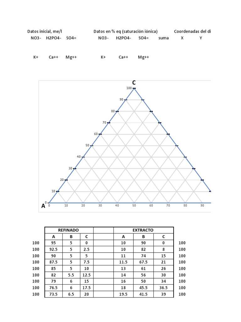 Grafico Triangular Plantilla de Datos | PDF