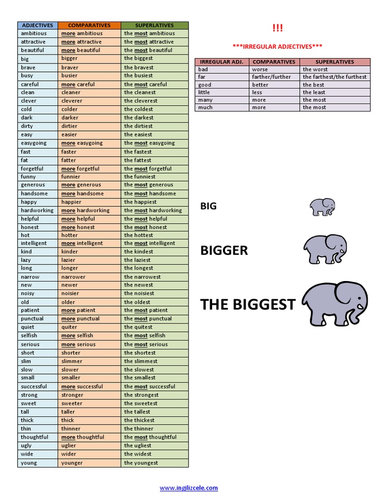 Comparatives Superlatives List | PDF | Language Mechanics | Grammar