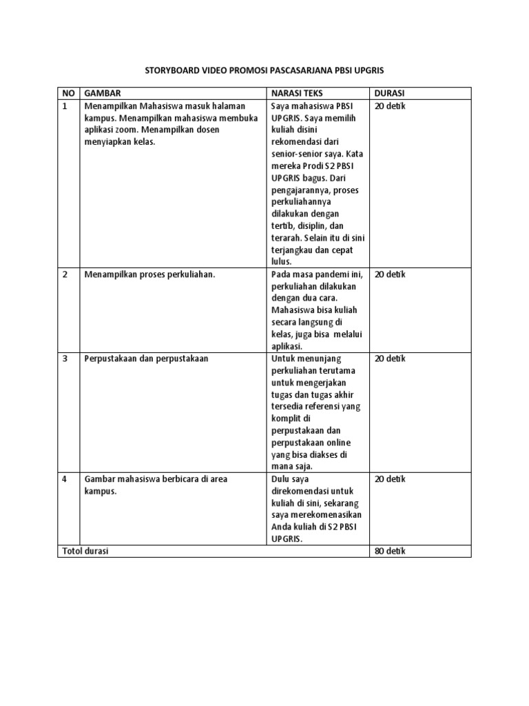 Contoh STORYBOARD VIDEO PROMOSI PASCASARJANA PBSI UPGRIS | PDF