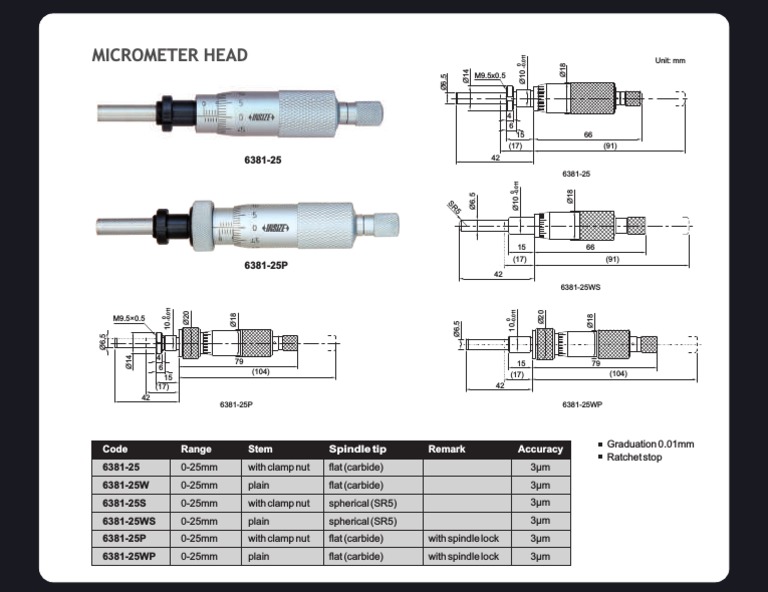 Micrometer Head: Code Range Spindle Tip Stem Accuracy | Download Free ...