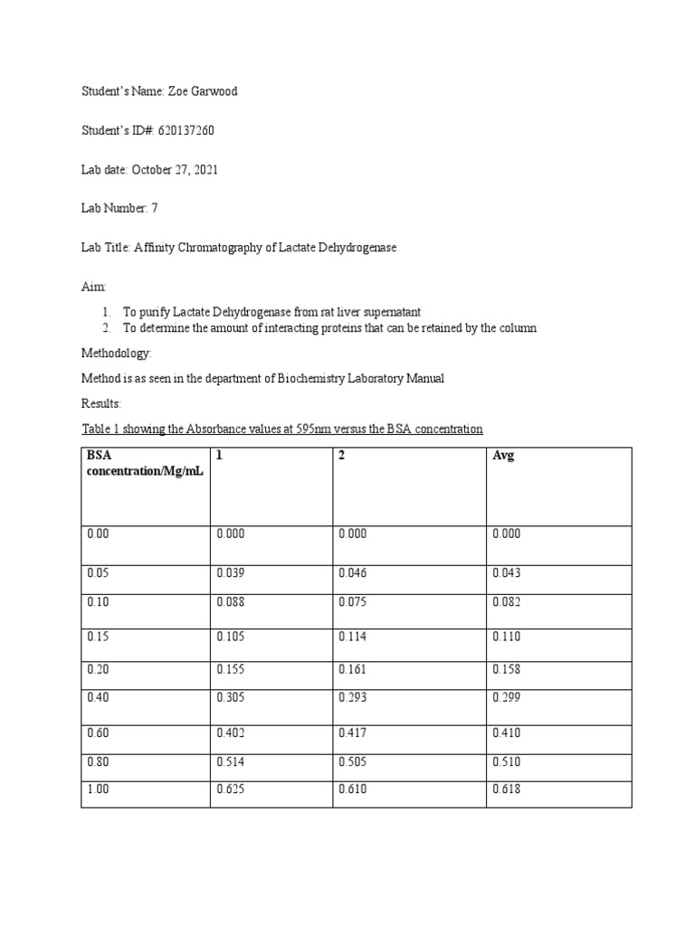 Affinity of LDH Lab | PDF | Lactate Dehydrogenase | Life Sciences