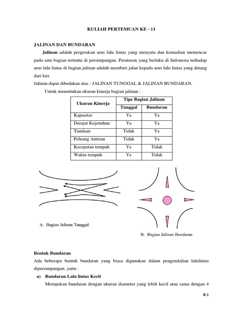 Jalinan dan Bundaran Lalu Lintas | PDF