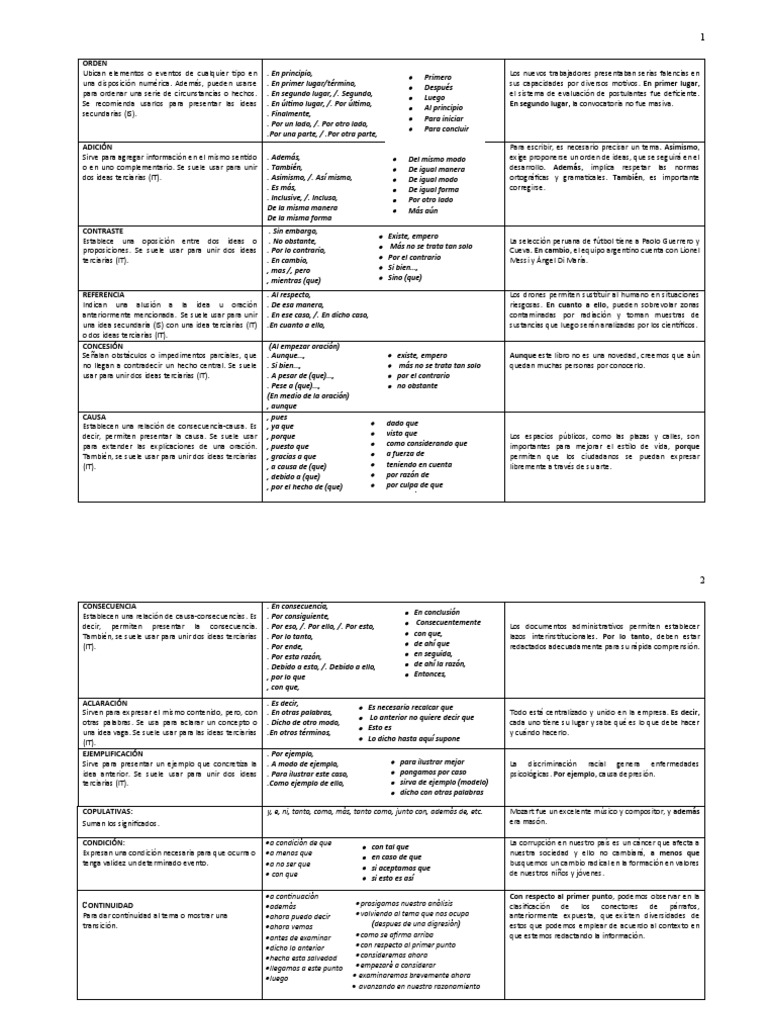 Conectores textuales y su uso | PDF