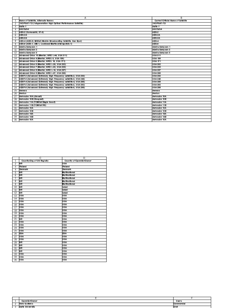 UCS Satellite Database | PDF | National Reconnaissance Office | Atlas (Rocket Family)