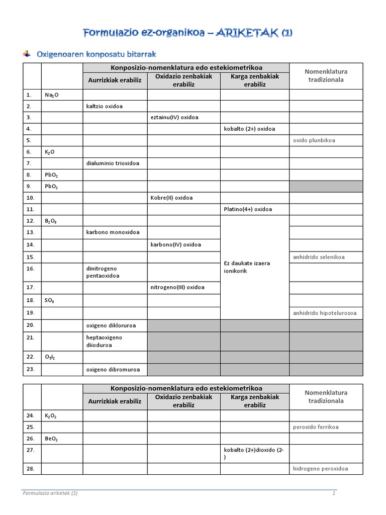 Formulazio Ariketak | PDF
