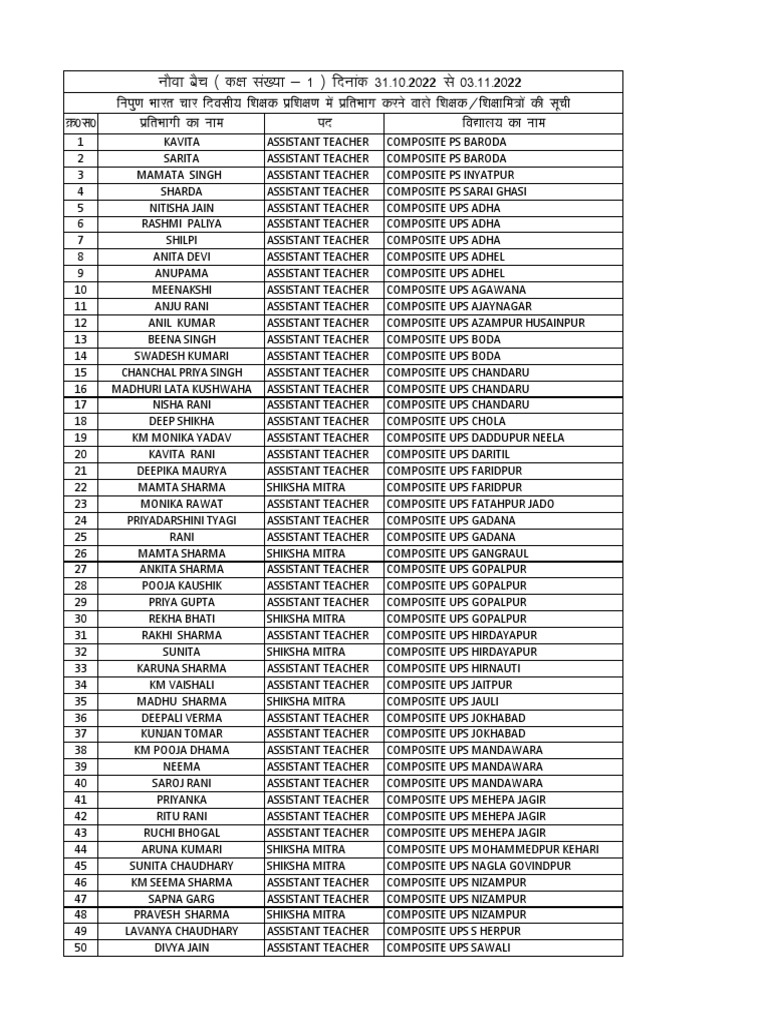 Nipun Suchi Class 1-5 Teacher List | PDF
