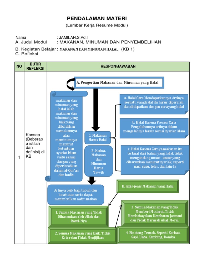 LK - KB 1 Modul 6 | PDF