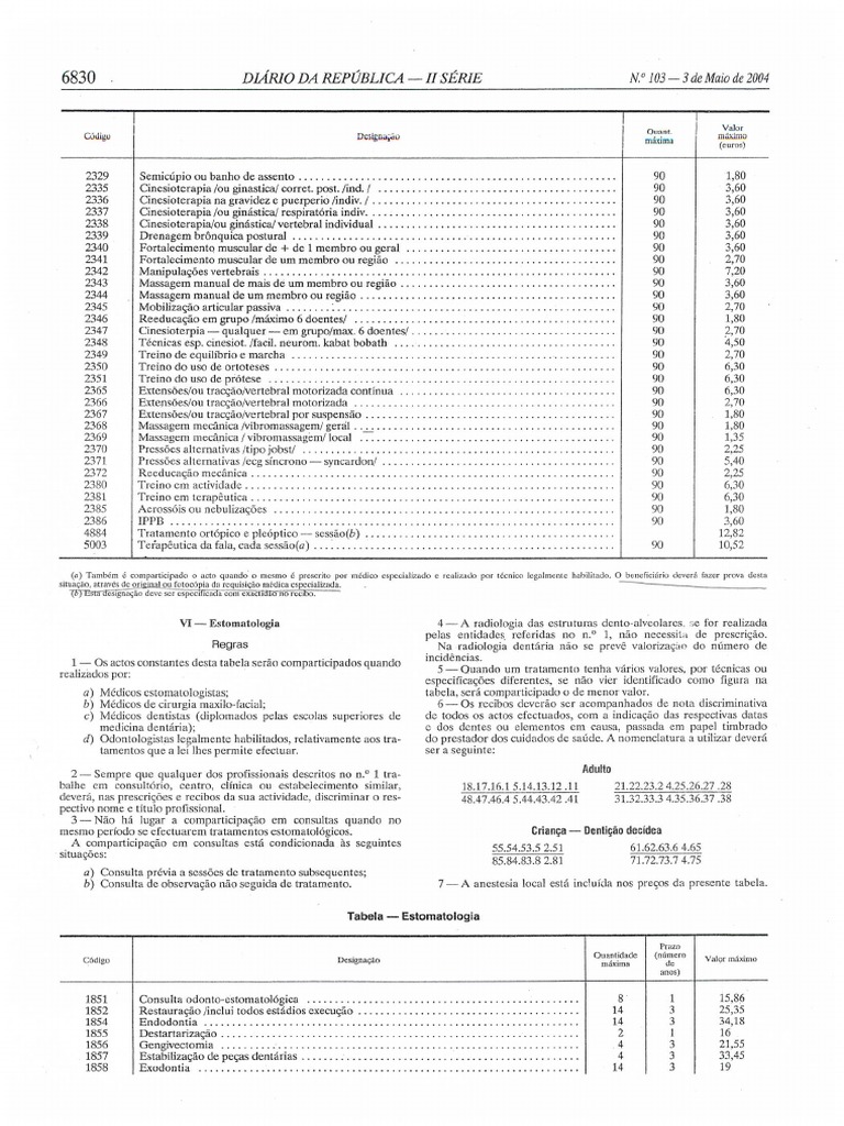 Tabela Estomatologia ADSE | PDF