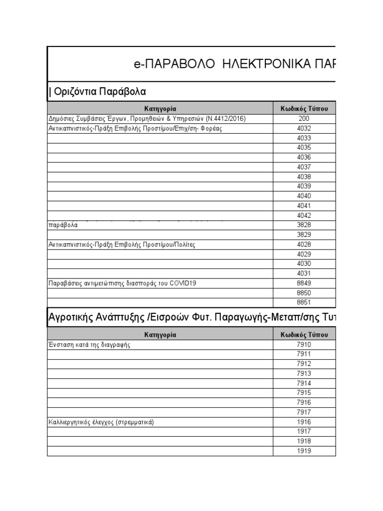 E Paravolo Types | PDF