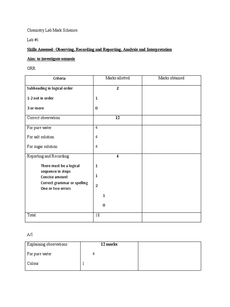 2021 Chemistry Lab Marking Scheme | PDF | Titration | Chemistry