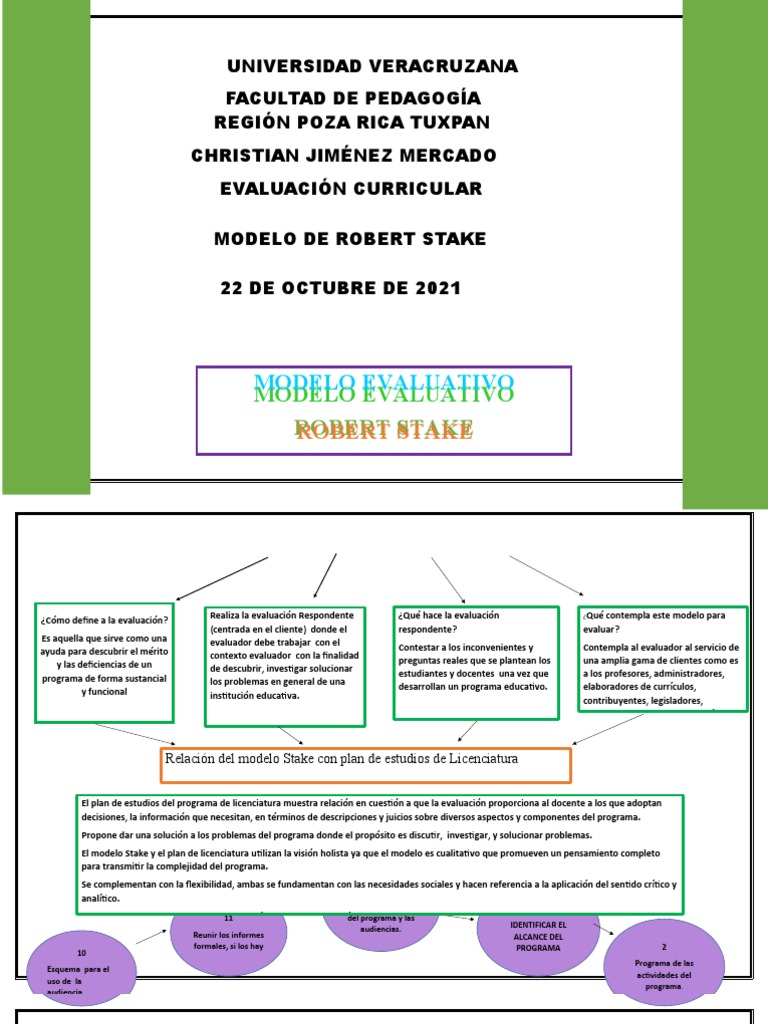 Robert Stake | PDF | Plan de estudios | Evaluación