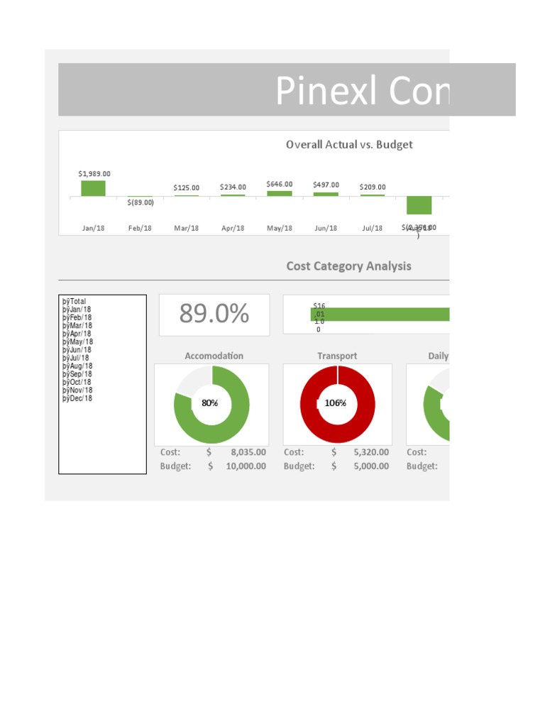 Actual Vs Budget Dashboard - PINEXL | PDF | A Song Of Ice And Fire | Works