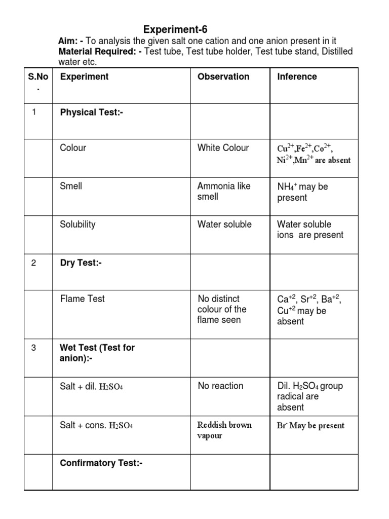 Experiment Salt Analysis Ammonium Bromide 2223 | PDF | Ammonium | Salt ...