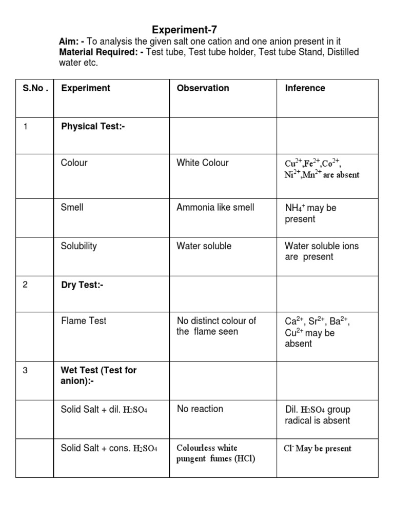 Experiment Salt Analysis Ammonium Chloride 2223 | PDF | Salt (Chemistry ...