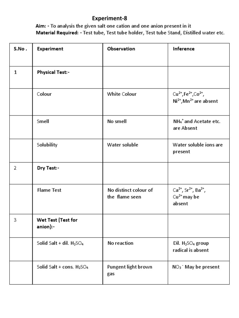 Experiment Salt Analysis Lead Nitrate 2223 | PDF | Salt (Chemistry ...