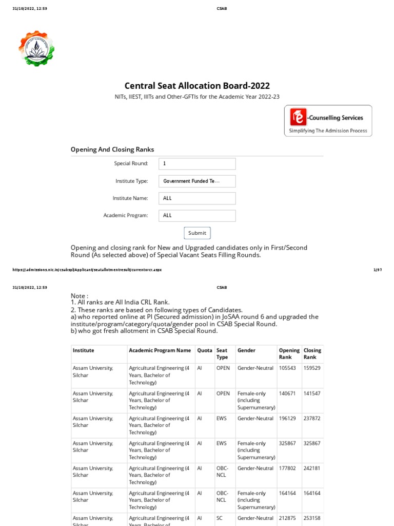 Csab Gfti Cutoff Round 1 | PDF | Science | Engineering