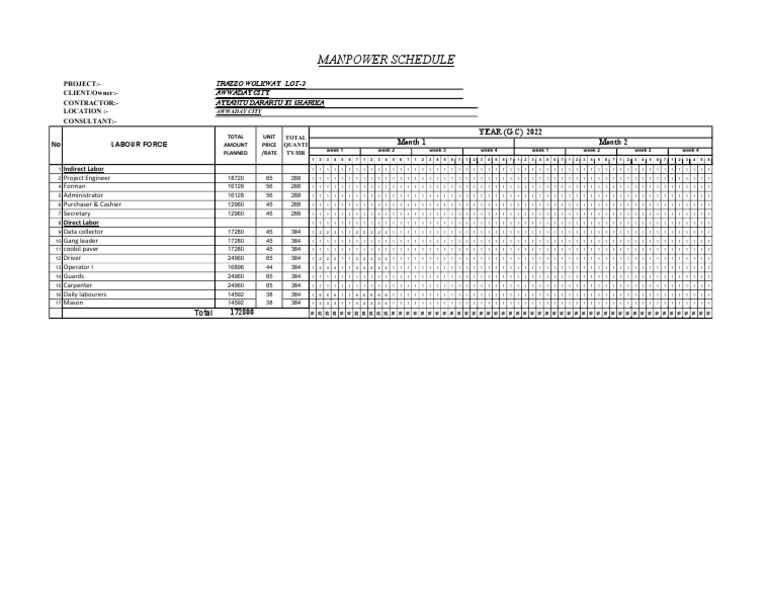 Manpower Schedule: Month 2 No YEAR (G.C) 2022 Month 1 | PDF | Business ...