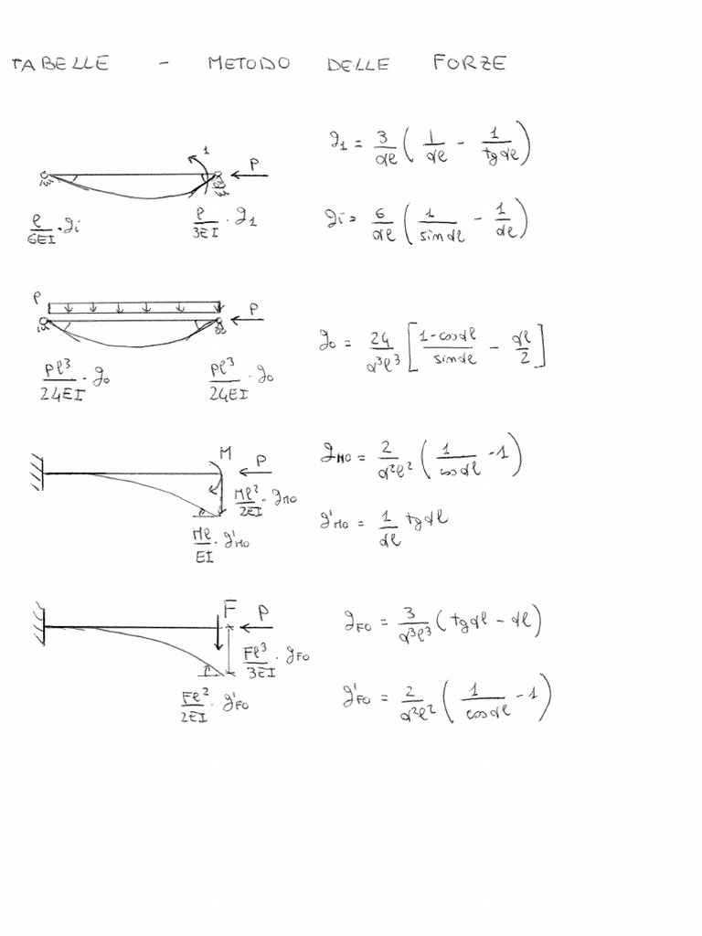 Coefficienti MDS MDF - 1 | PDF