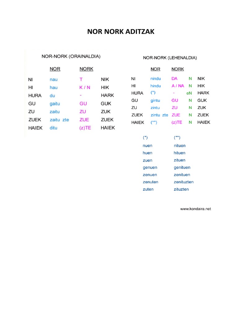 Aditzak Nor Nork | PDF